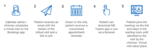Virtual Visits – Local Administrator (LA) Guide – NHSmail Support