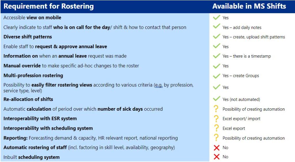 Using MS Shifts to roster health and care staff – NHSmail Support