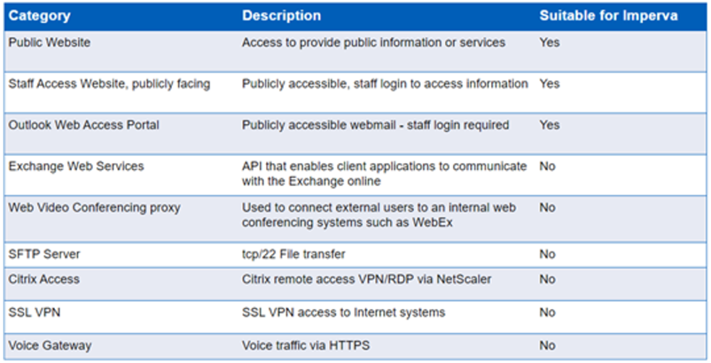 Connectivity and Optimisation – NHSmail Support