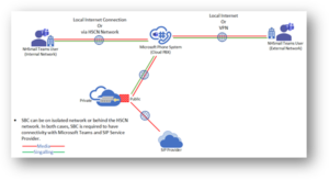 Connectivity and Optimisation – NHSmail Support