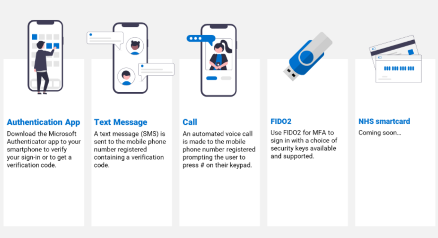 Getting Started with MFA – NHSmail Support