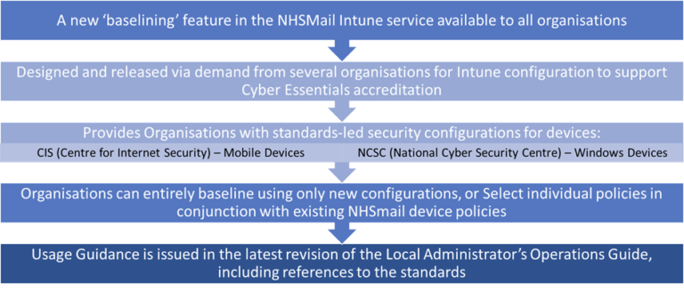 Device Security Baselines Nhsmail Support