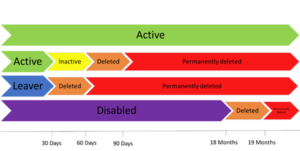 LA communication – 24 November 2022 – NHSmail Support