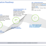 Basic authentication deprecation – NHSmail Support