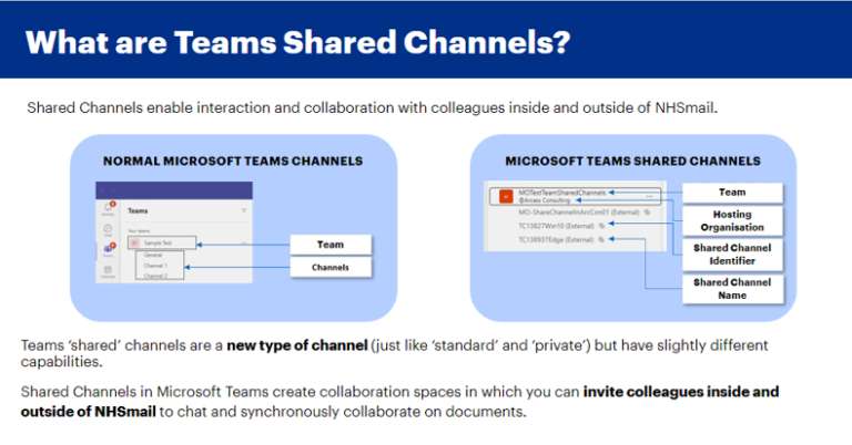 Teams Shared Channels Overview – NHSmail Support