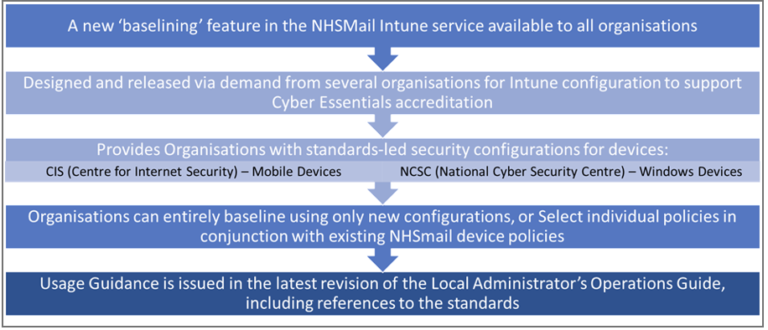 Device Security Baselines – NHSmail Support