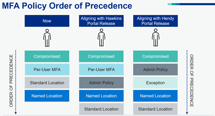 Service Overview – NHSmail Support
