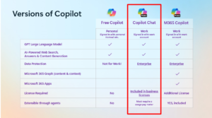 Introduction to M365 Copilot Chat – NHSmail Support