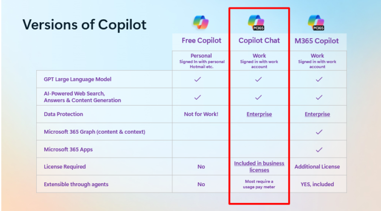 Introduction to M365 Copilot Chat – NHSmail Support