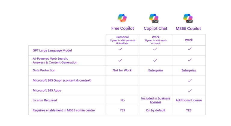 M365 Copilot Admin FAQs – NHSmail Support