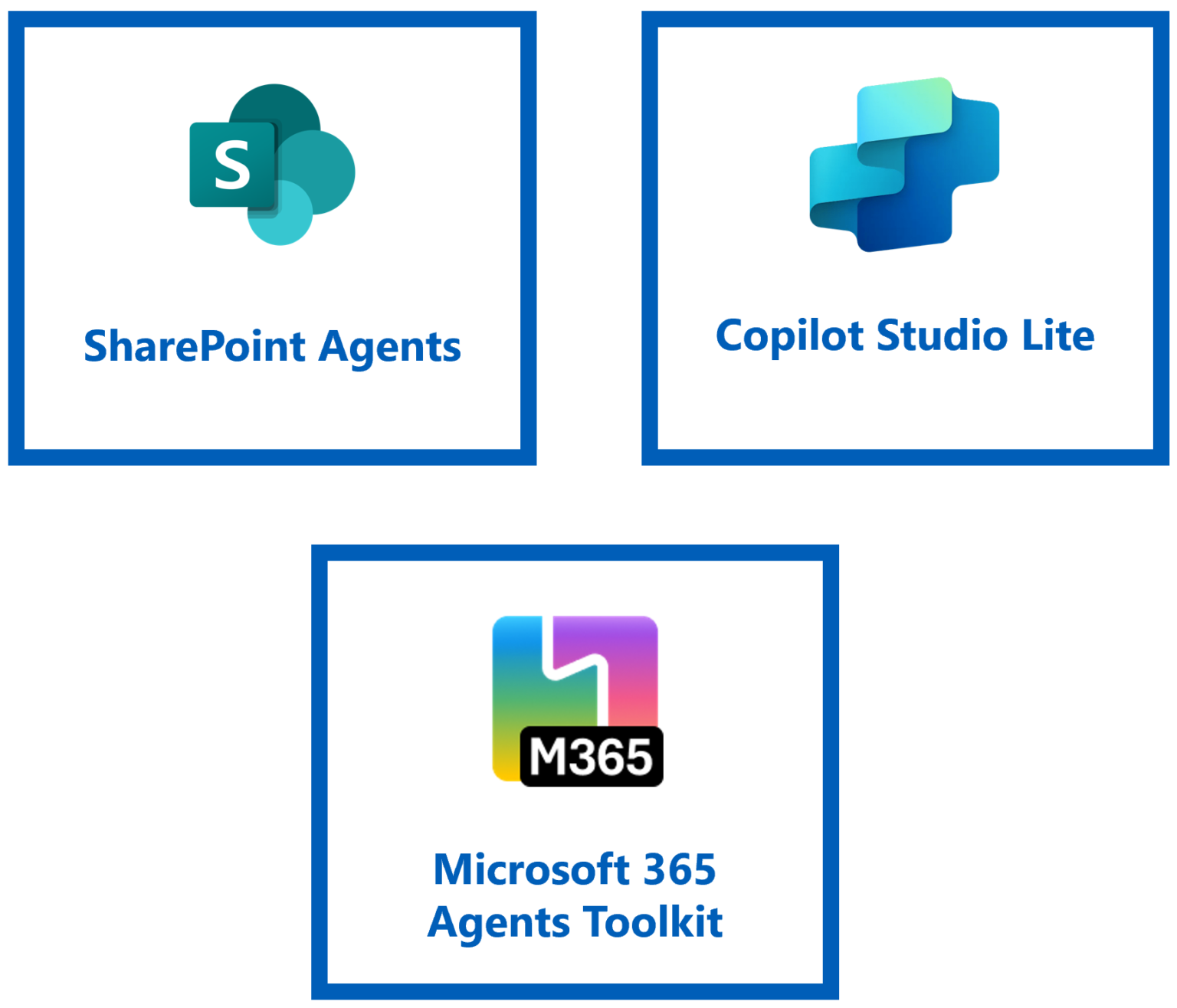 How to Guide for Copilot Extensibility Management – NHSmail Support