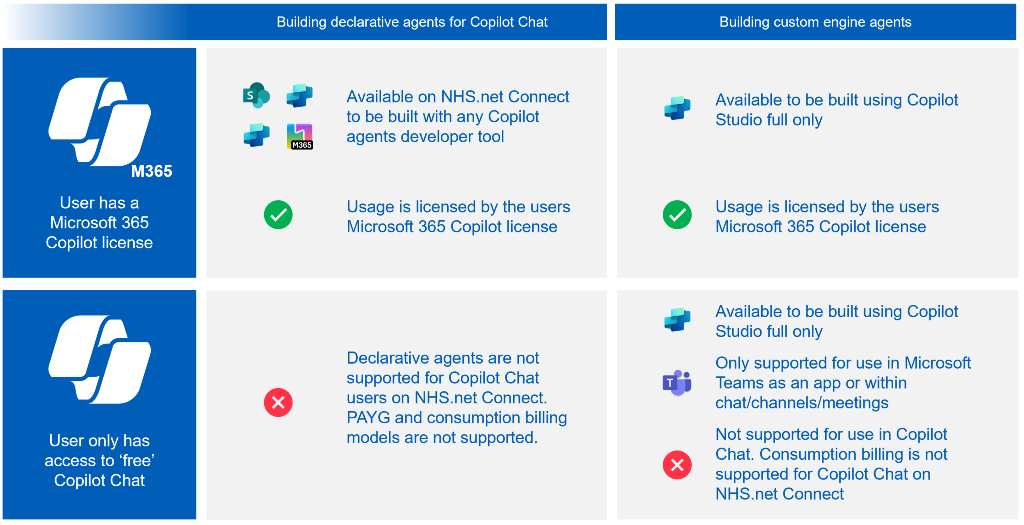 How to Guide for Copilot Extensibility Management – NHSmail Support