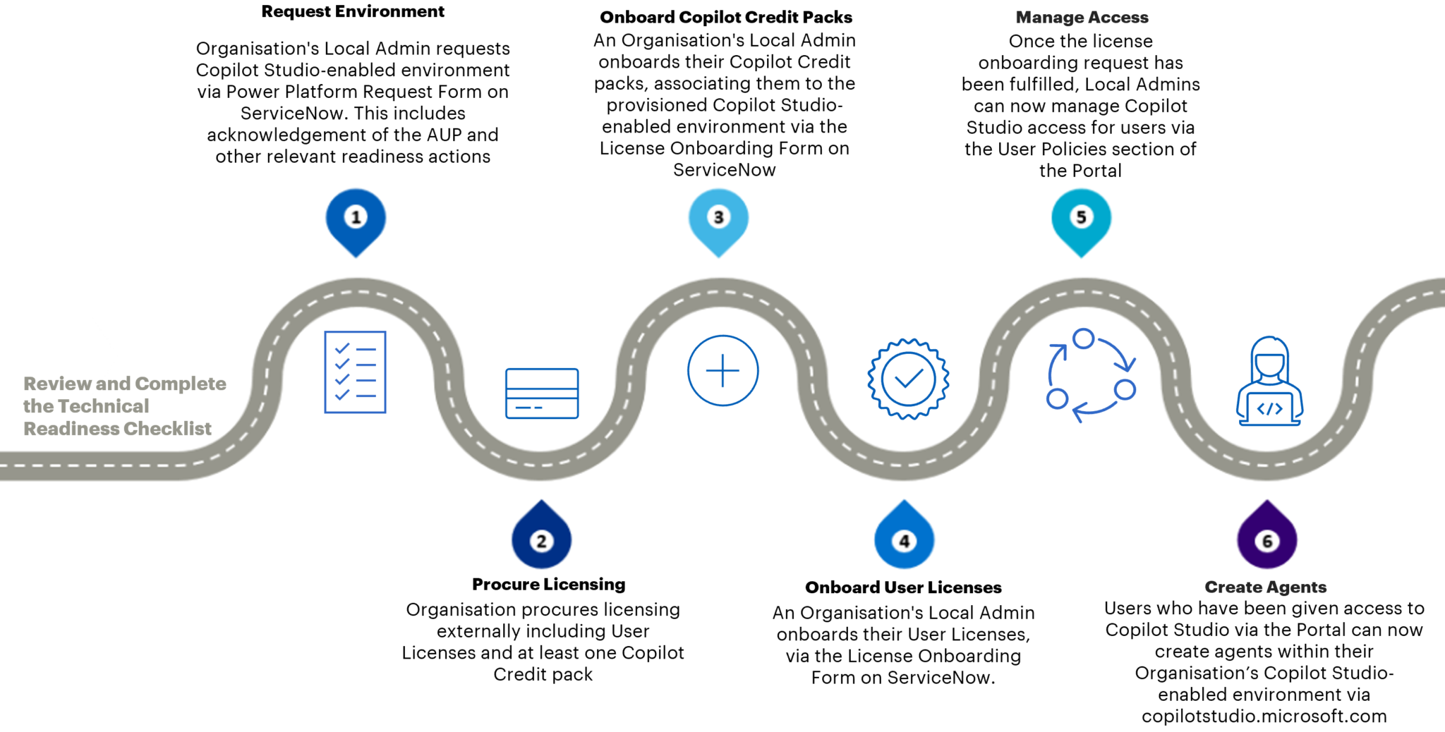 How to Guide for Copilot Extensibility Management – NHSmail Support