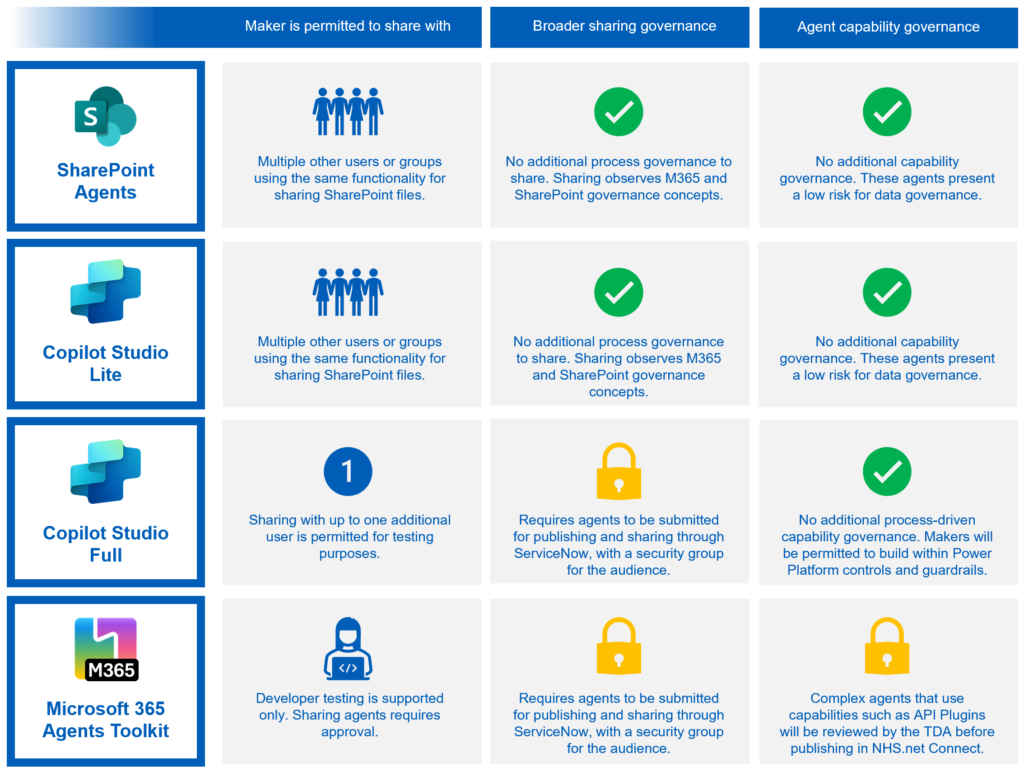 How to Guide for Copilot Extensibility Management – NHSmail Support